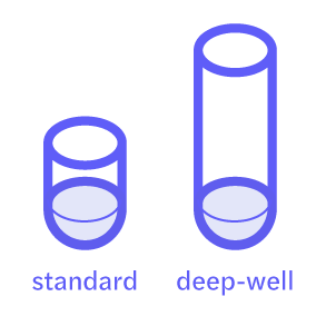 It’s not just the number of wells that matters; the shape and depth of ...